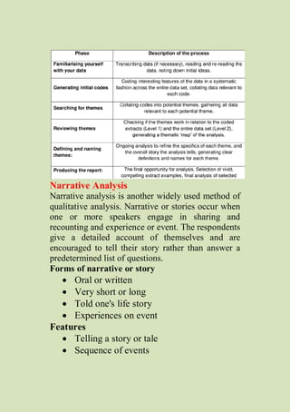 Methods of collecting and analysis qualitative data | PDF