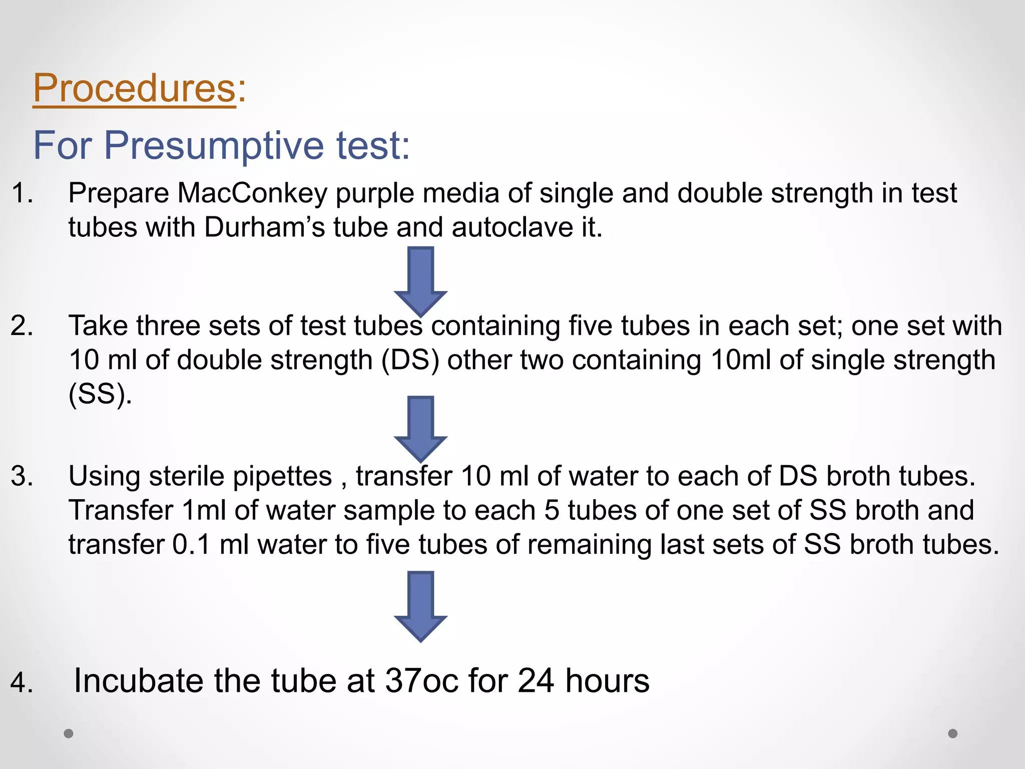 Methods of collectons of water samples and microbiological (1) | PPTX