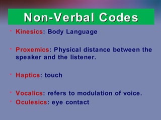 Methods of communication | PPT