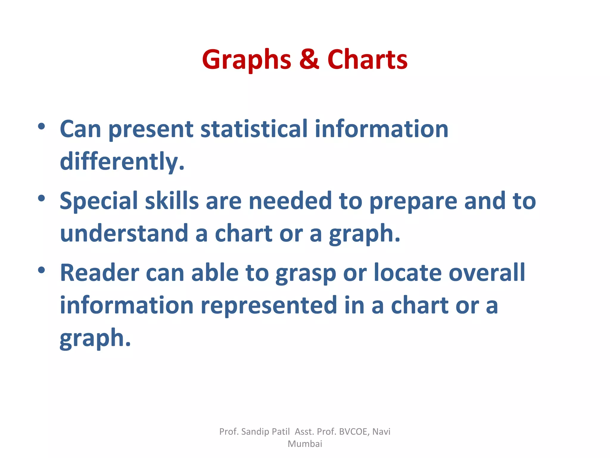 Methods of communication | PPT