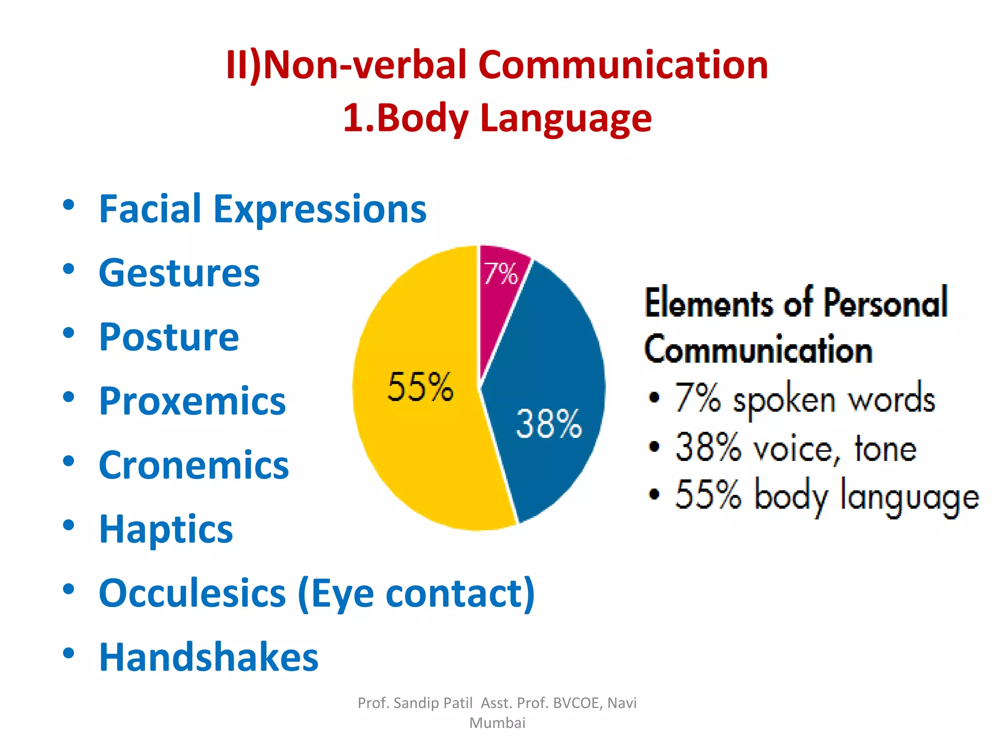Methods of communication | PPT