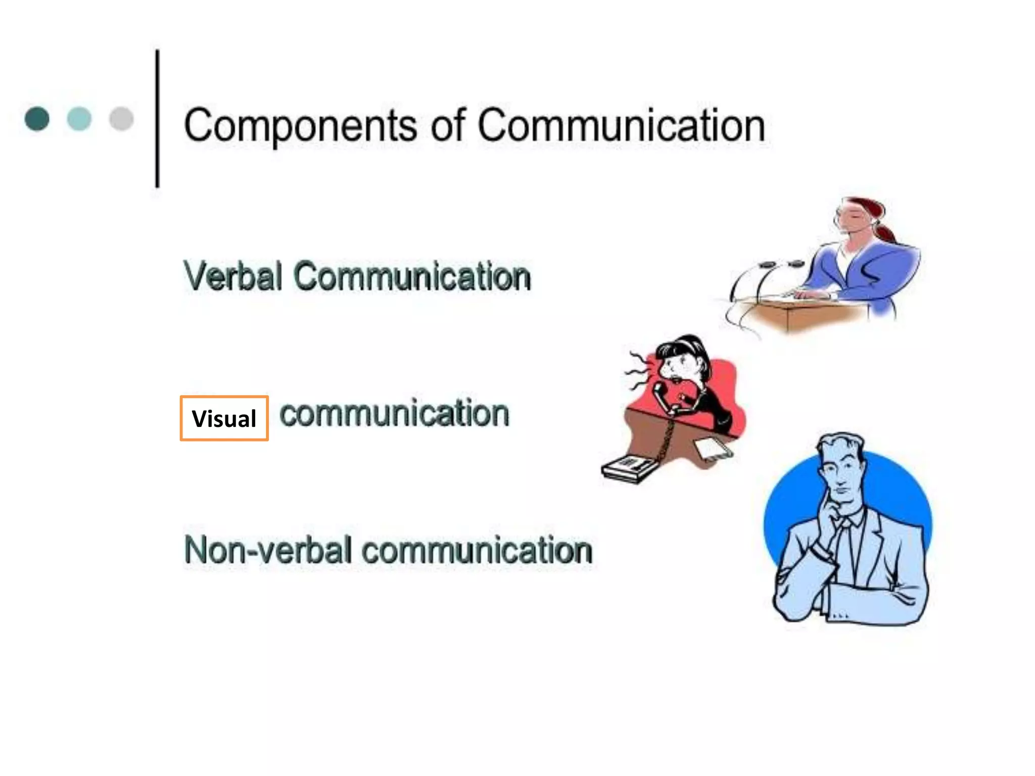 Methods of communication | PPT