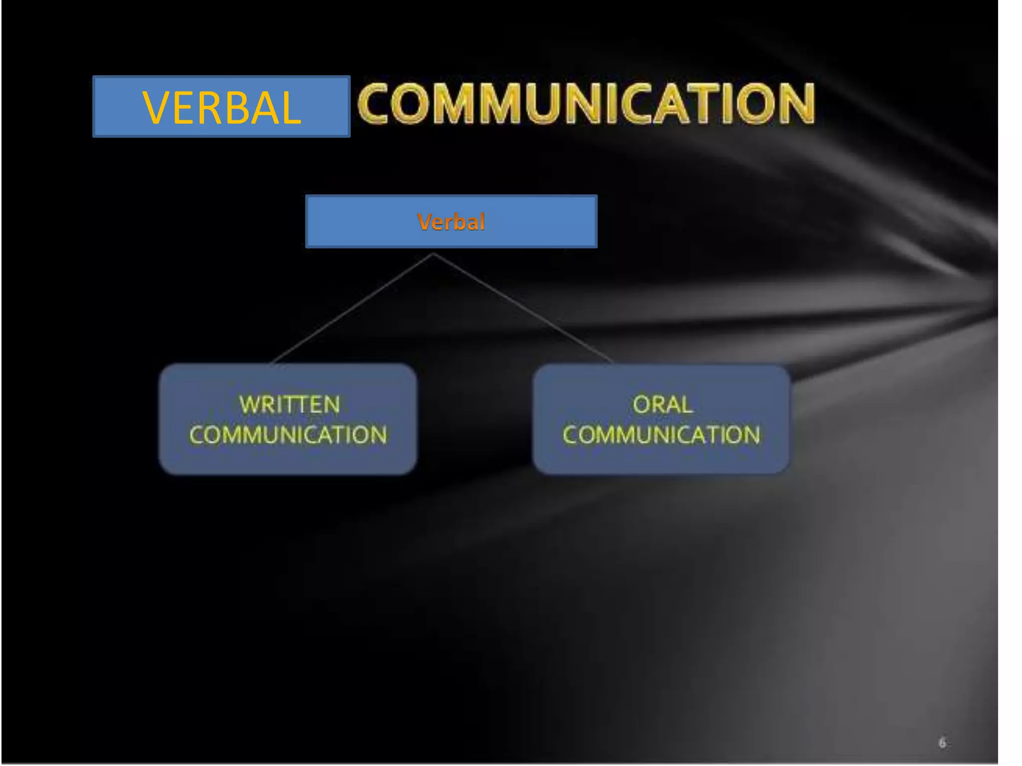 Methods of communication | PPT
