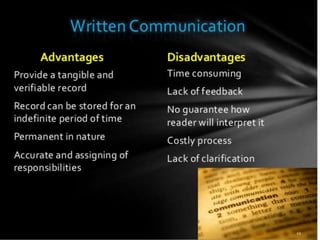 Methods of communication | PPT