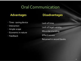 Methods of communication | PPT