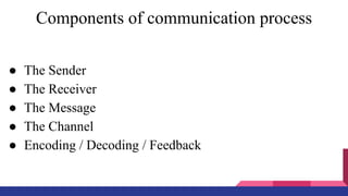 METHODS OF COMMUNICATION.pptx