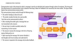 methods of communication information.pptx