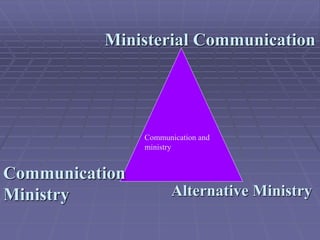 Methods of Communication in Christian Ministry.ppt