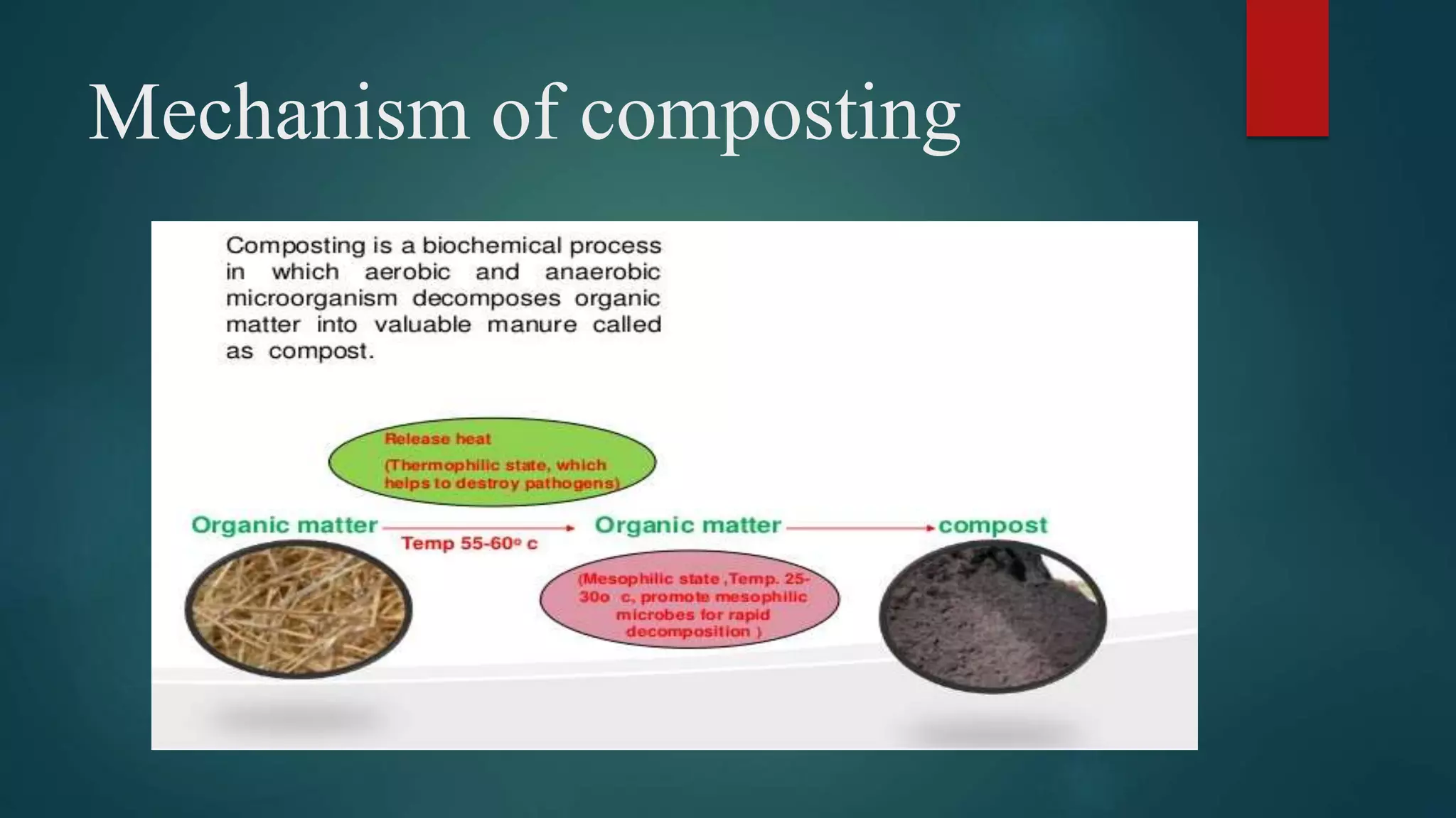 Methods of composting of solid waste | PPTX