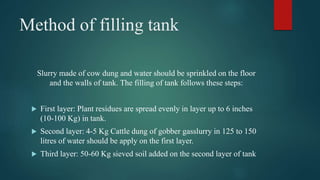 Methods of composting of solid waste | PPTX