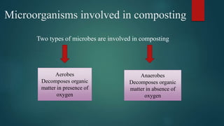 Methods of composting of solid waste | PPTX