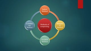 Methods of composting of solid waste | PPTX