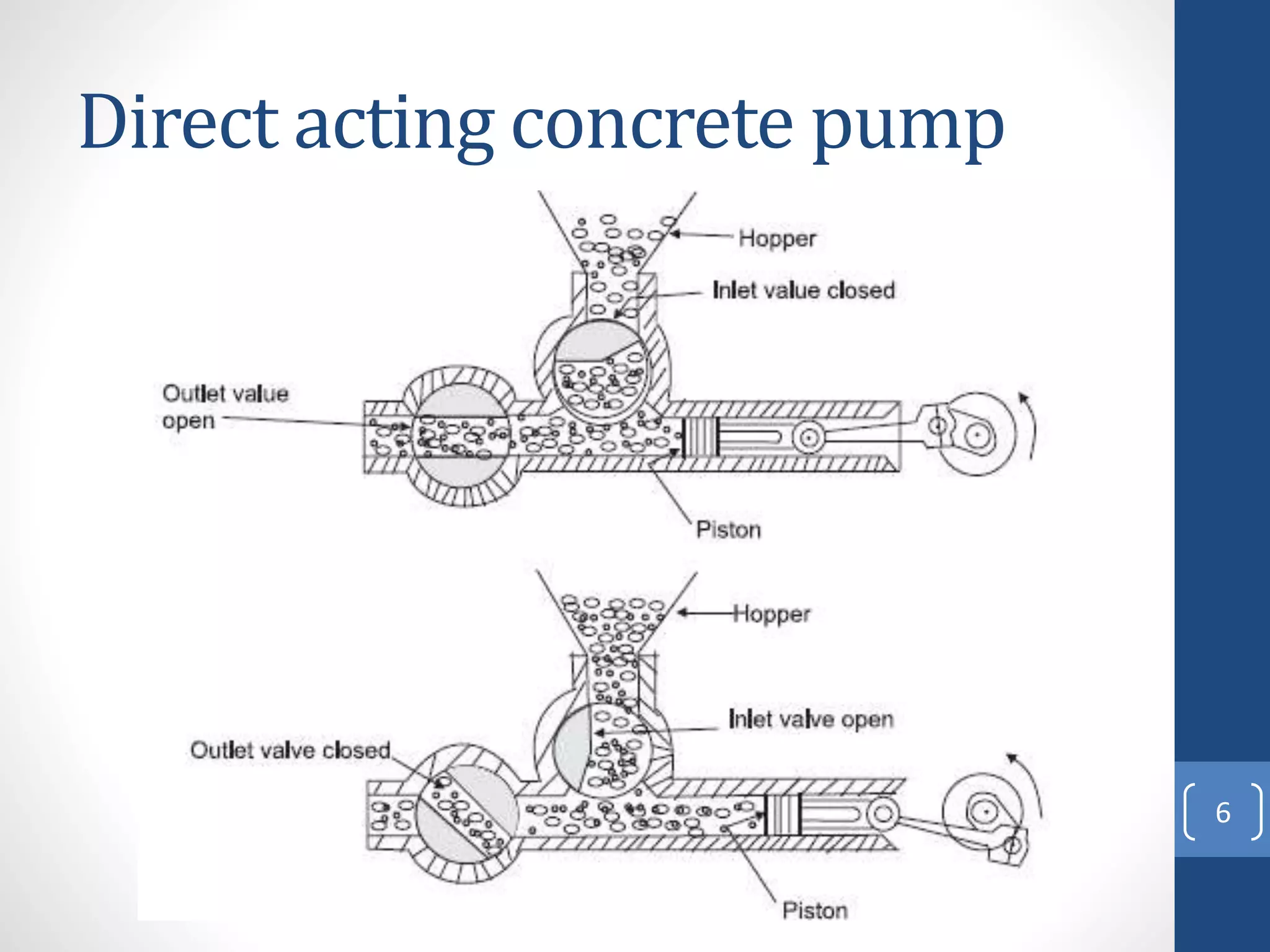 Methods of concreting | PPTX