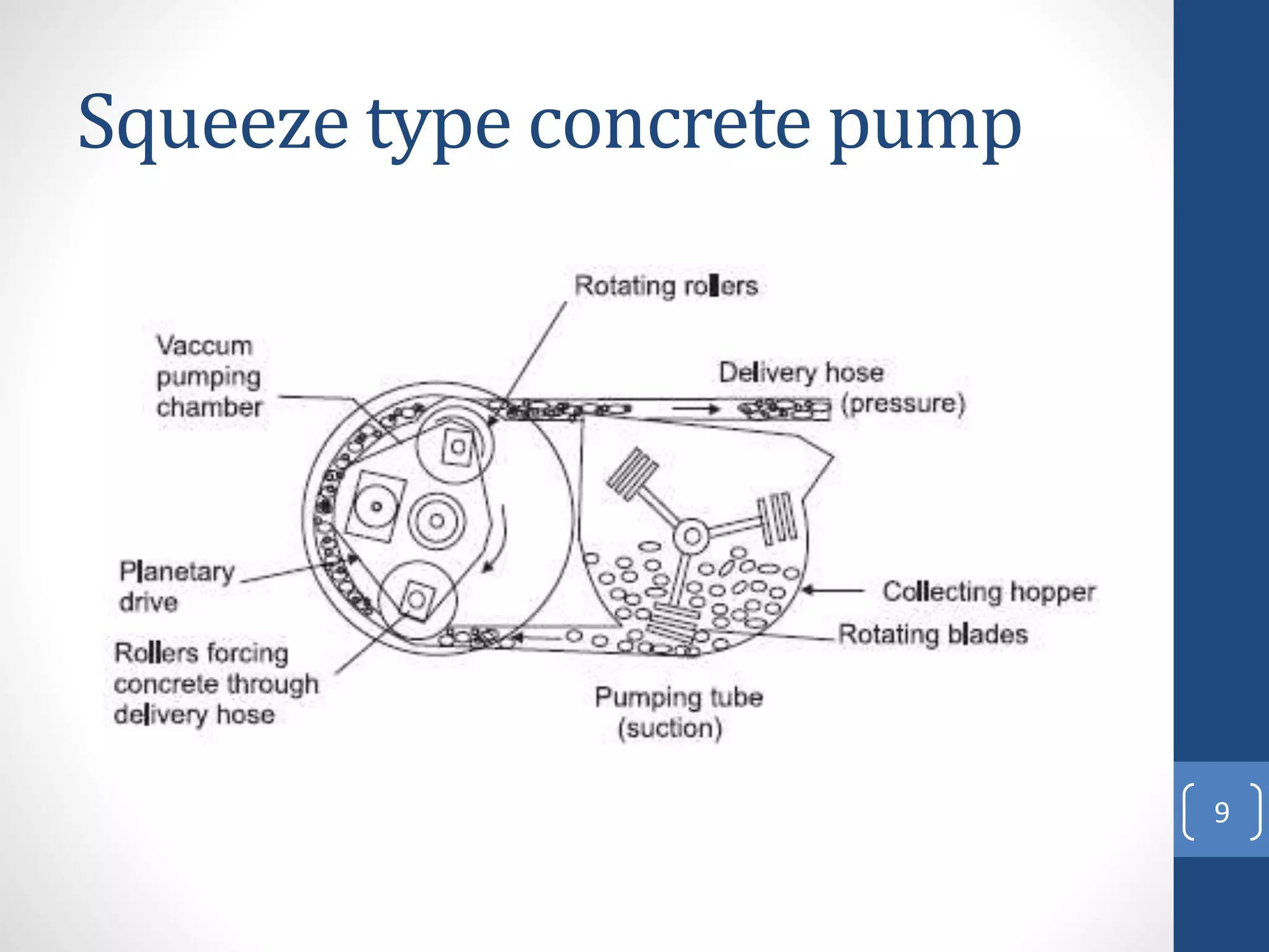 Methods of concreting | PPTX