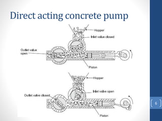 Methods of concreting | PPTX
