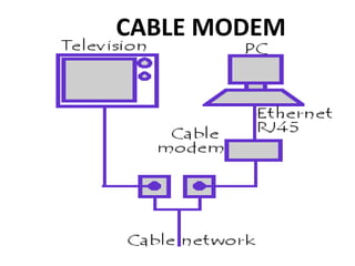 Methods of connecting internet | PPTX
