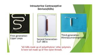 methods of contraception.pptx