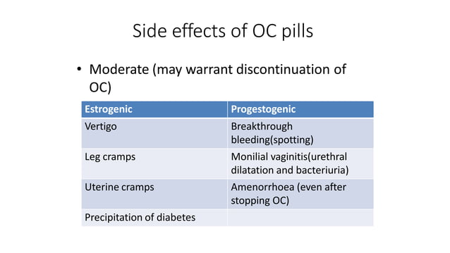 methods of contraception.pptx | Pregnancy | Reproductive Health