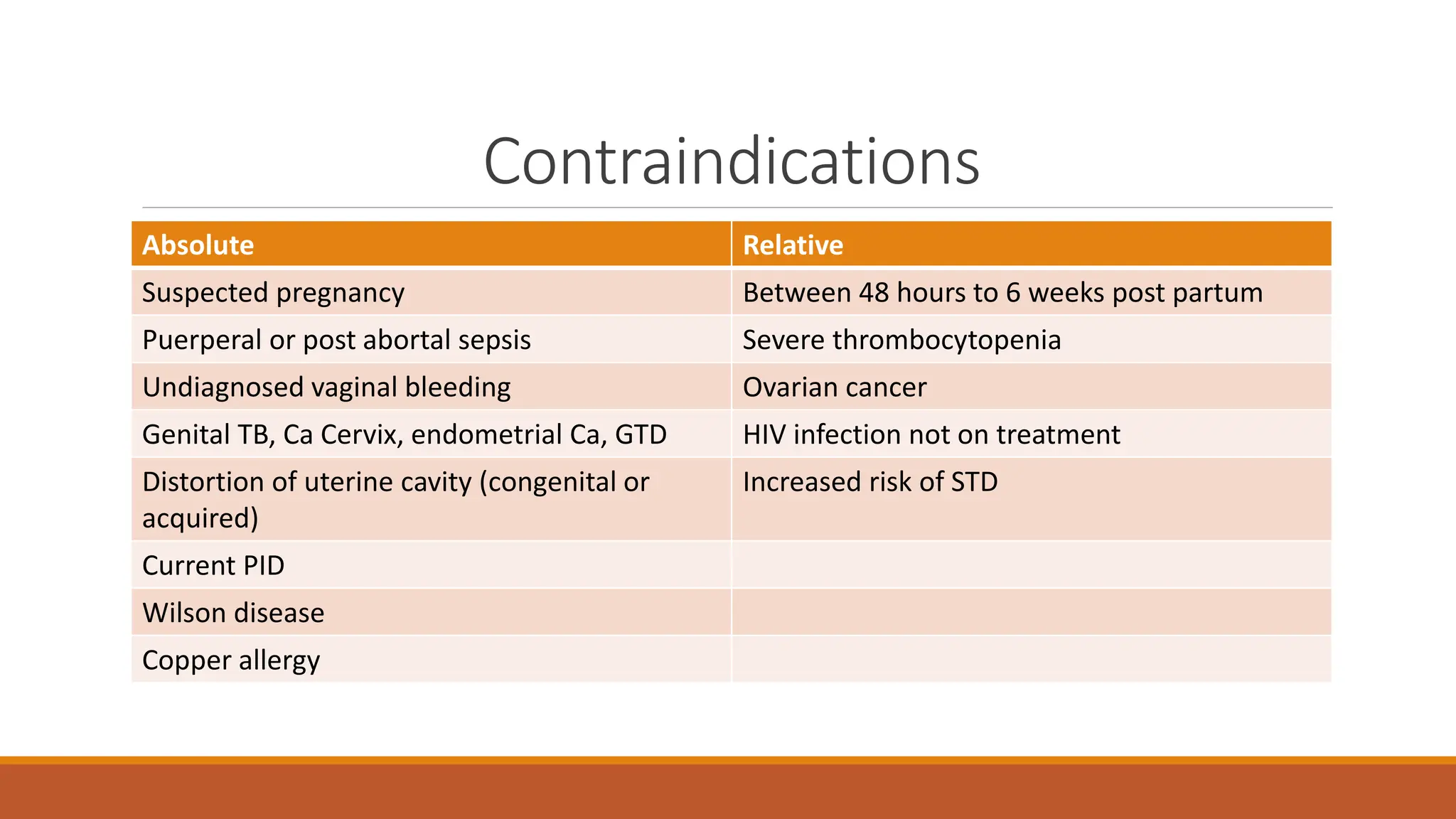 Methods of contraception and its application , contracindication and ...