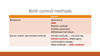 Methods of contraception and its application , contracindication and ...