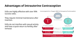 INTRAUTERINE METHODS of contraception -gynaecology | PPTX