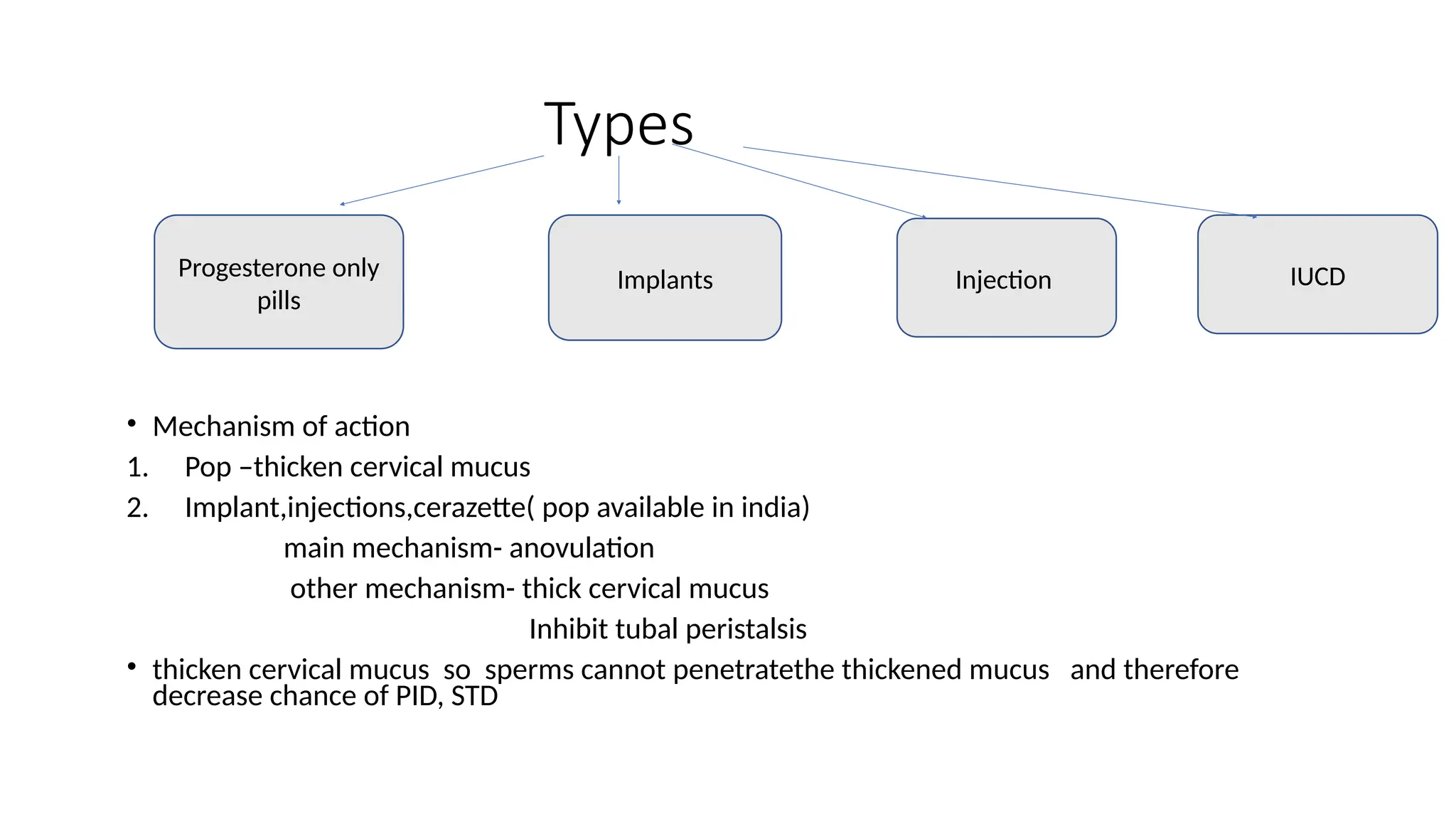 Methods of contraception OBG GYN 2nd year.pptx