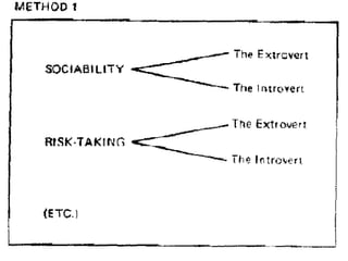 Methods of contrast 1 | PPTX