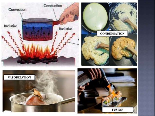 Methods of cooking | PPTX | Cooking | Food & Drink