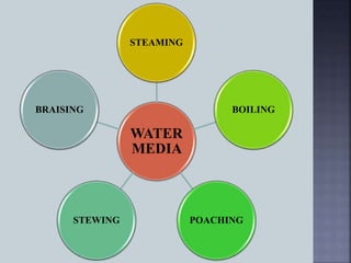 Methods of cooking | PPTX