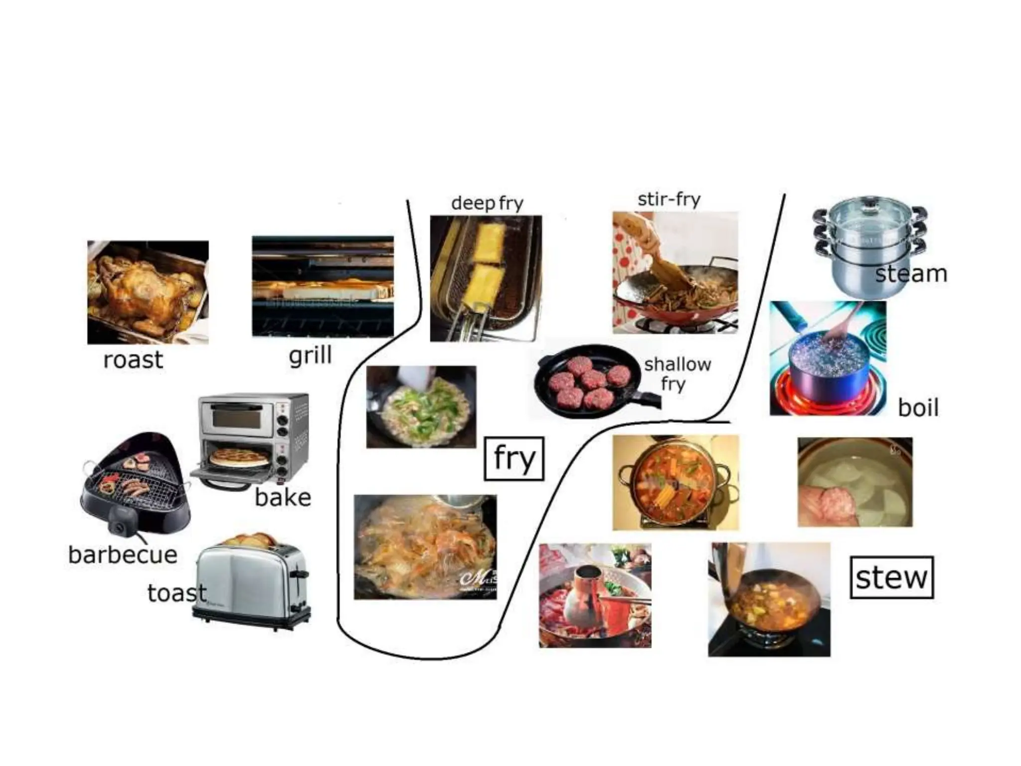 Methods Of Cooking 11-06-2023.pptx bscnursing | PPTX