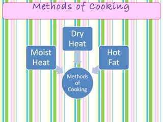 Methods of cooking ppt | PPT