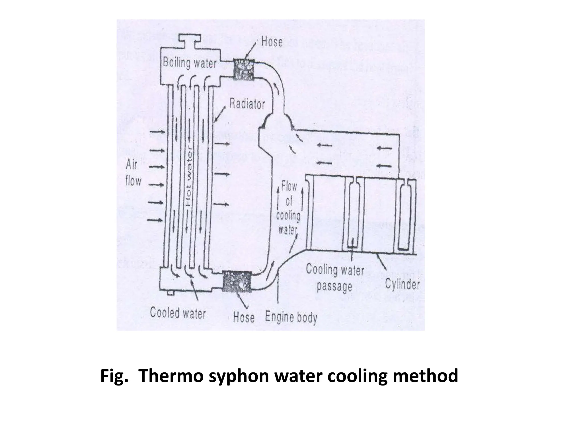 Methods of Cooling.pptx