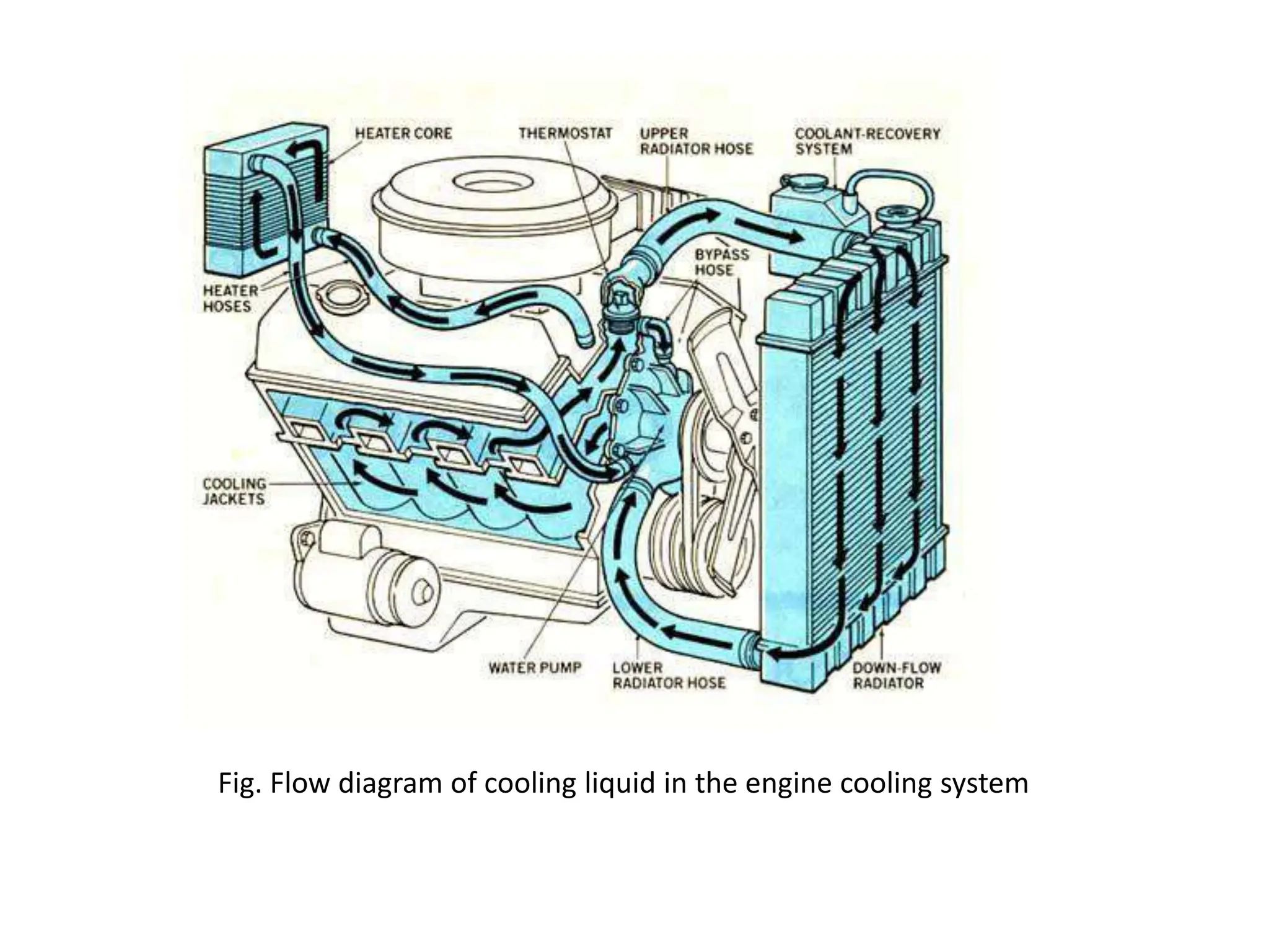 Methods of Cooling.pptx