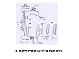 Methods of Cooling.pptx