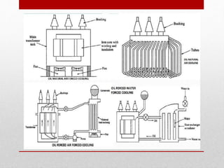 Methods of cooling of electrical machines | PPTX
