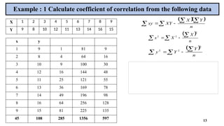 Methods of computation of correction stat. | PPTX