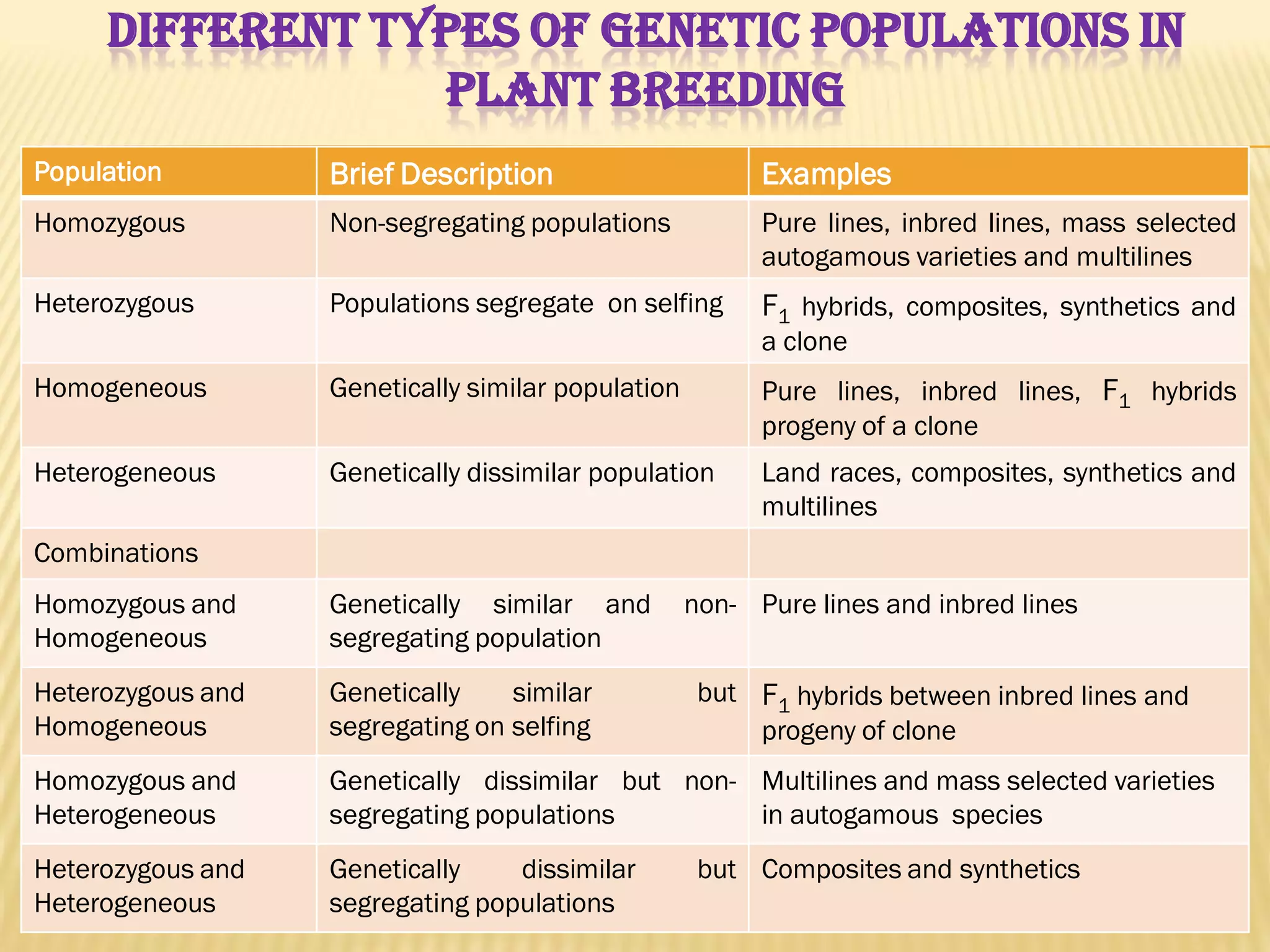 Methods of crop improvement and its application in crosspollinated ...