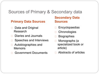 Methods of data collection | PPTX