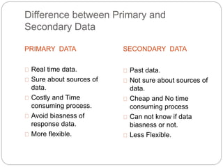 Methods of data collection | PPTX