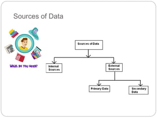 Methods of data collection | PPTX