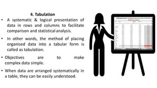 Methods of data collection | PPT