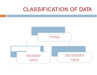 Methods of Data Collection.ppt