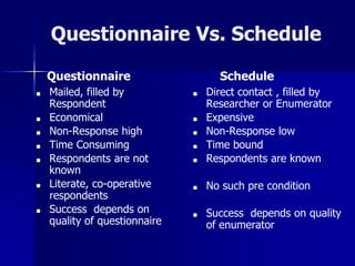 Methods of Data Collection and sources of data | PPTX