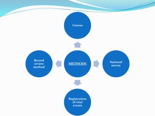Methods of data collection | PPTX