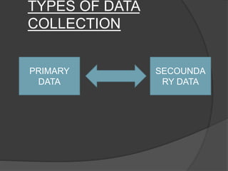 Methods of data collection | PPTX