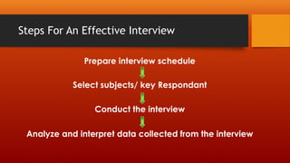 Methods of data collection (research methodology) | PPTX