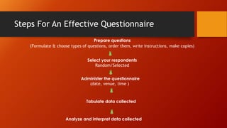 Methods of data collection (research methodology) | PPTX