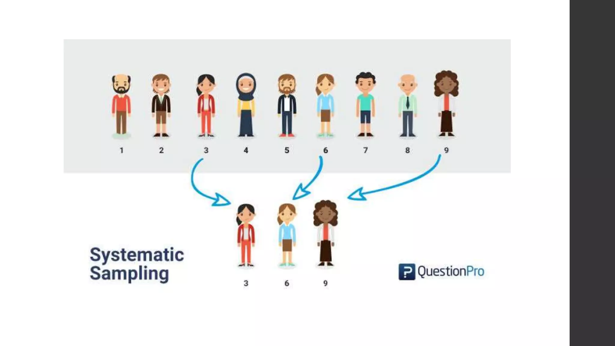 Methods Of Data Collection Sampling Techniques And Methods In Presenting Data Pptx