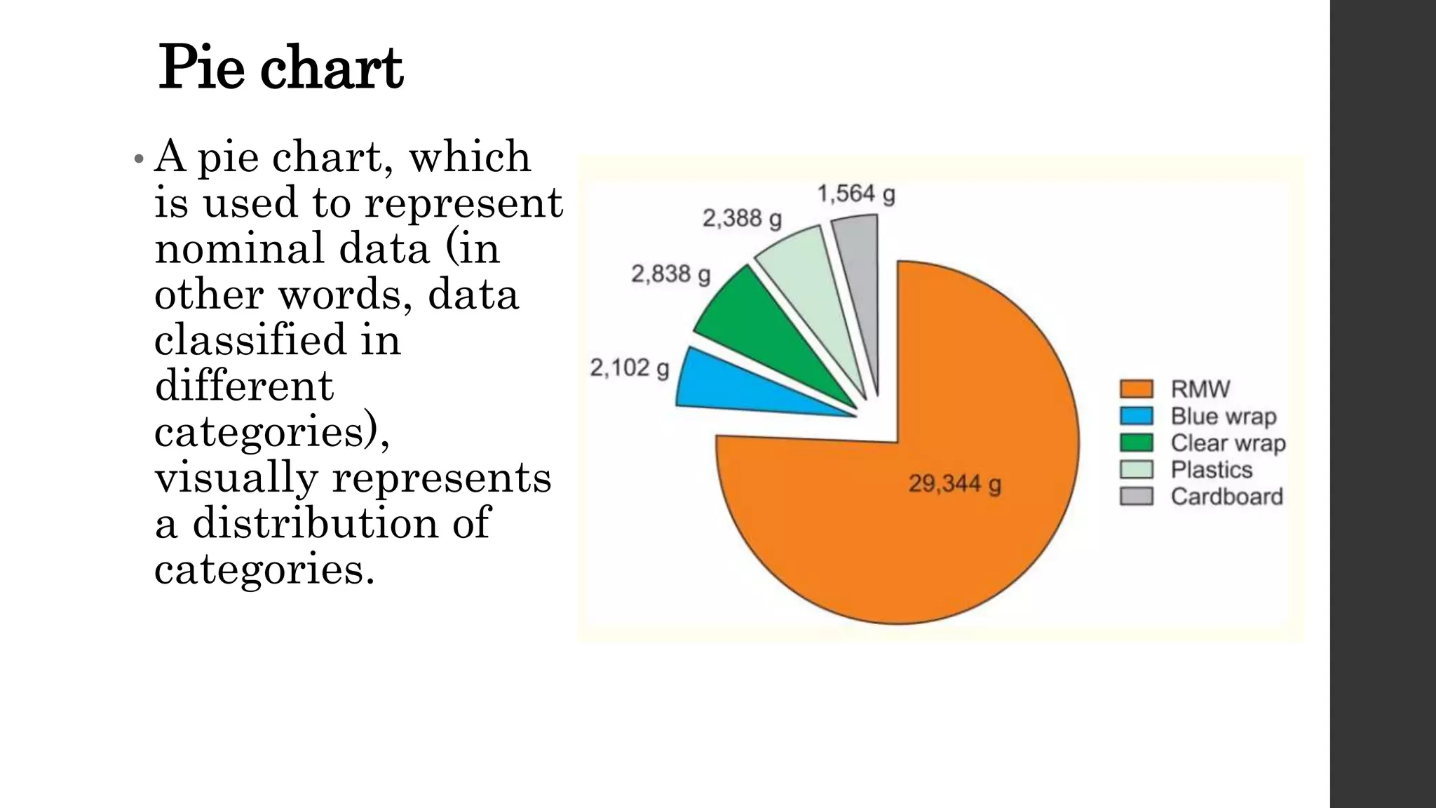 Methods Of Data Collection Sampling Techniques And Methods In