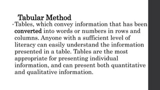 Methods of Data Collection, Sampling Techniques and Methods in ...